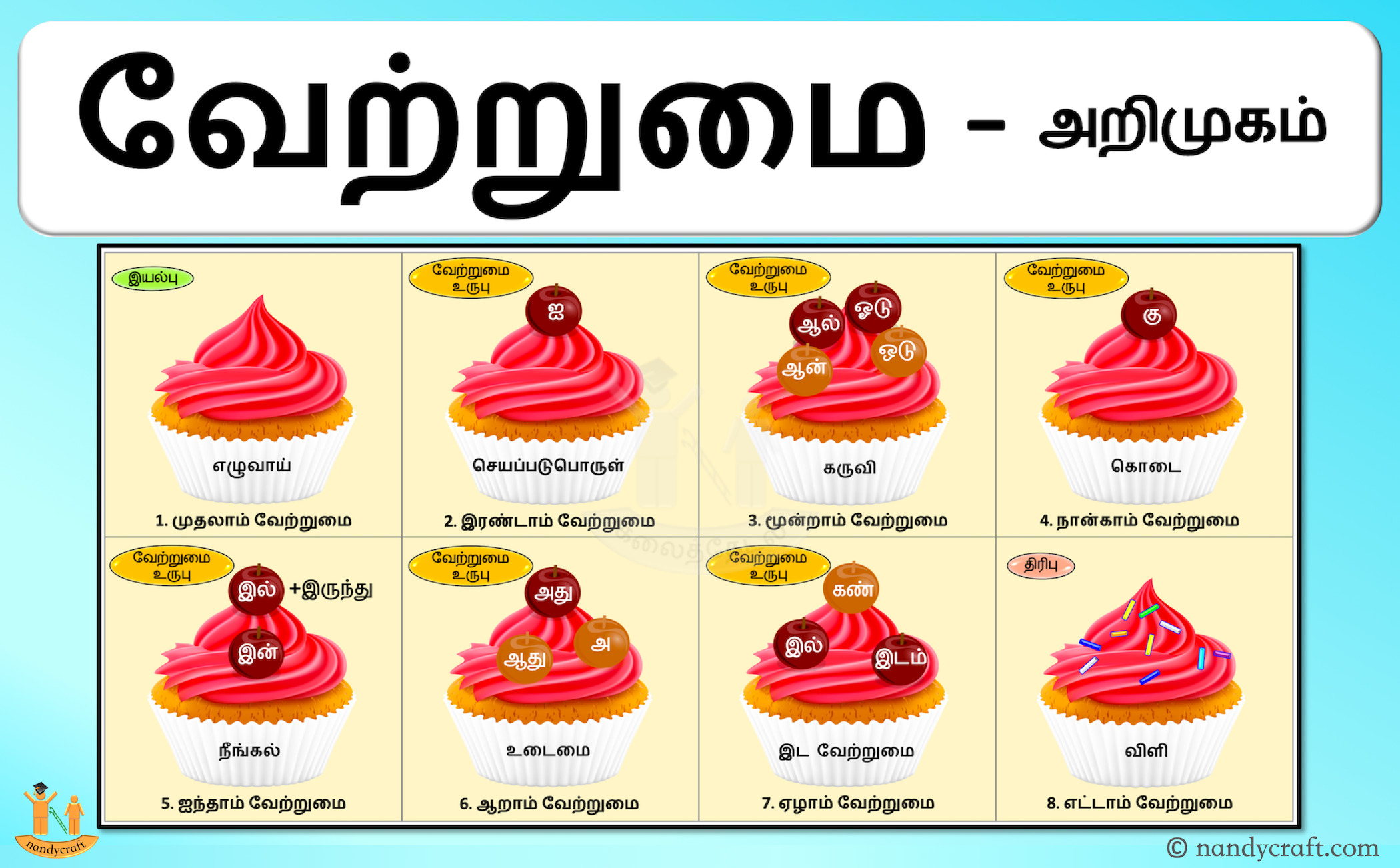 வேற்றுமை - இலக்கணம் | NandyCraft